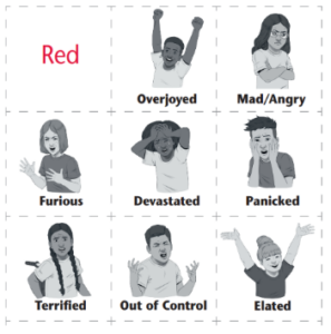 Zones of Regulation Toolkit - Lightwoods Primary Academy